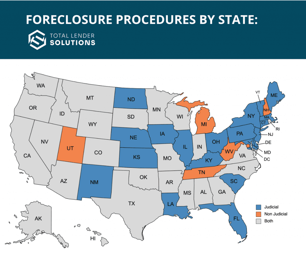 Foreclosure Processing Services